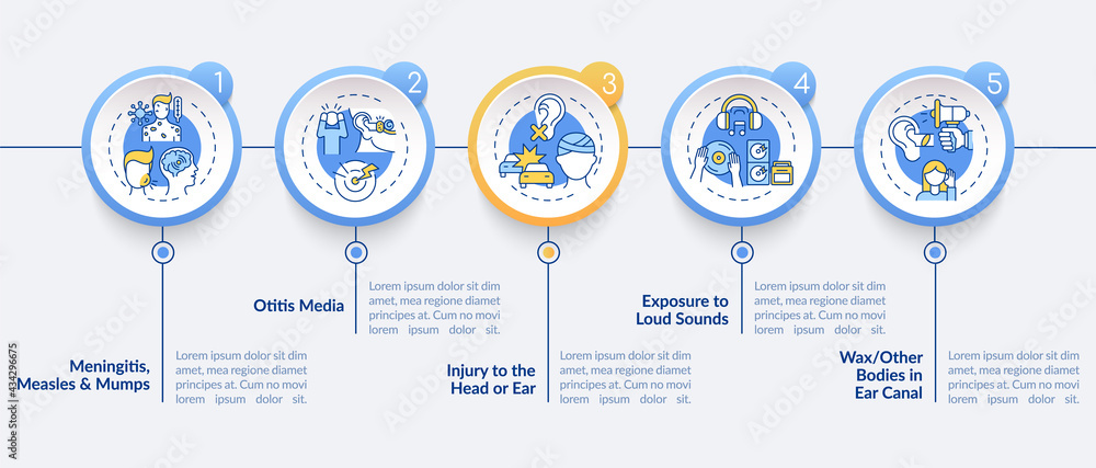 Acquired deafness causes vector infographic template. Meningitis ...