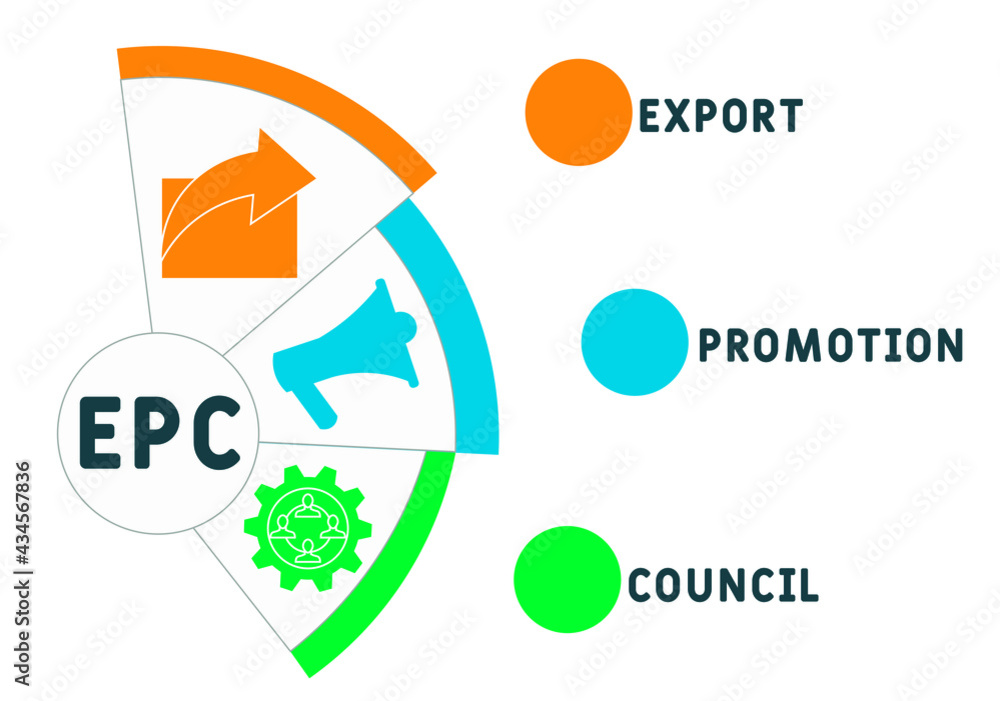 EPC - Export Promotion Council acronym. business concept background ...