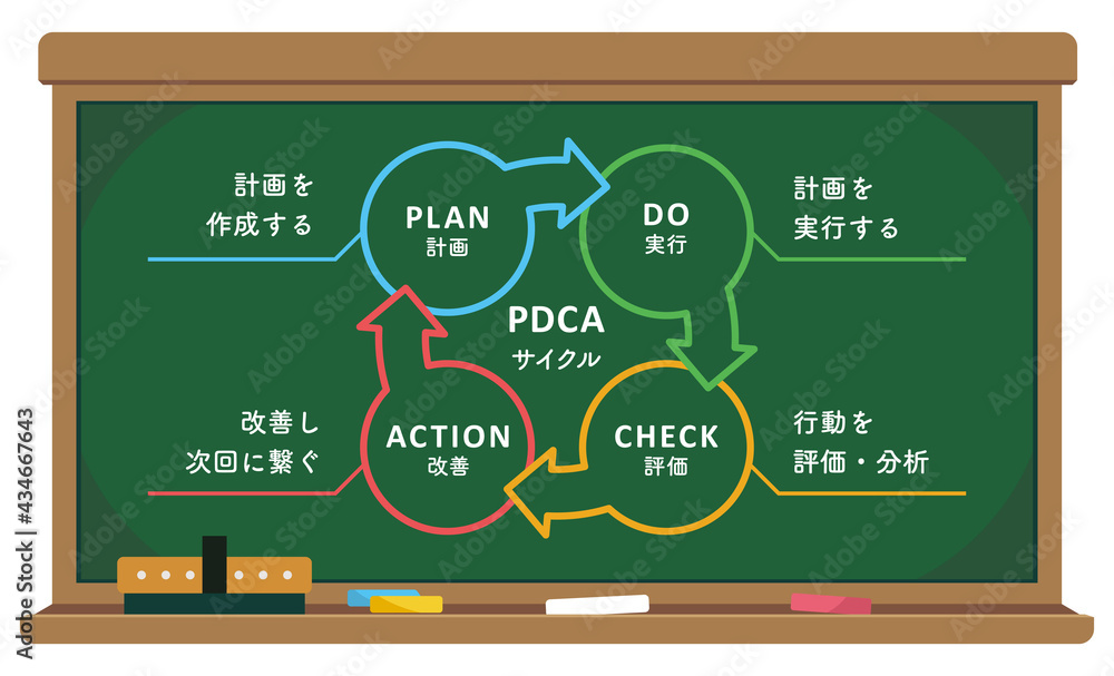 PDCAサイクル 黒板 Stock Vector | Adobe Stock