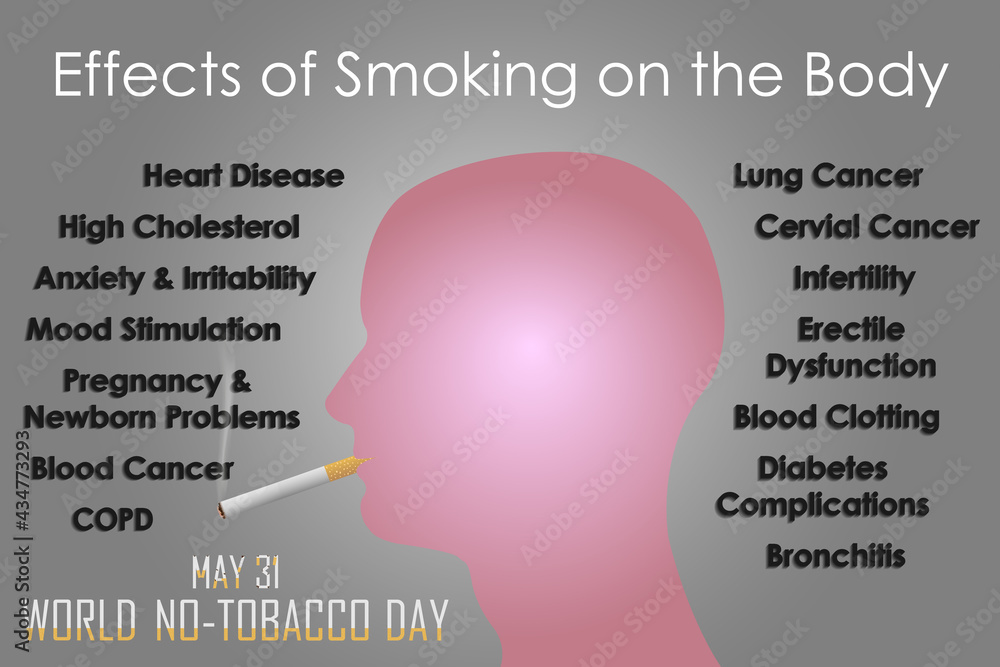 Smoking human face from profile view with explanation og effects of ...