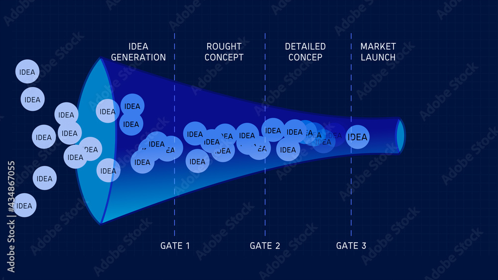 Innovation Funnel Model for Creative Process Development Stock ...