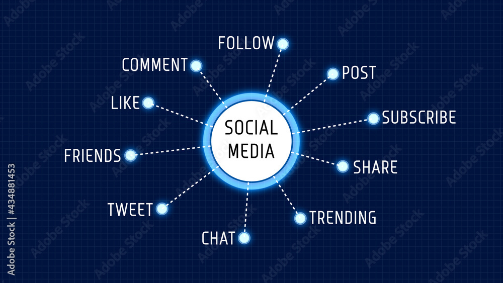 Social Media Diagram Chart Word list Mind Map Stock Illustration ...