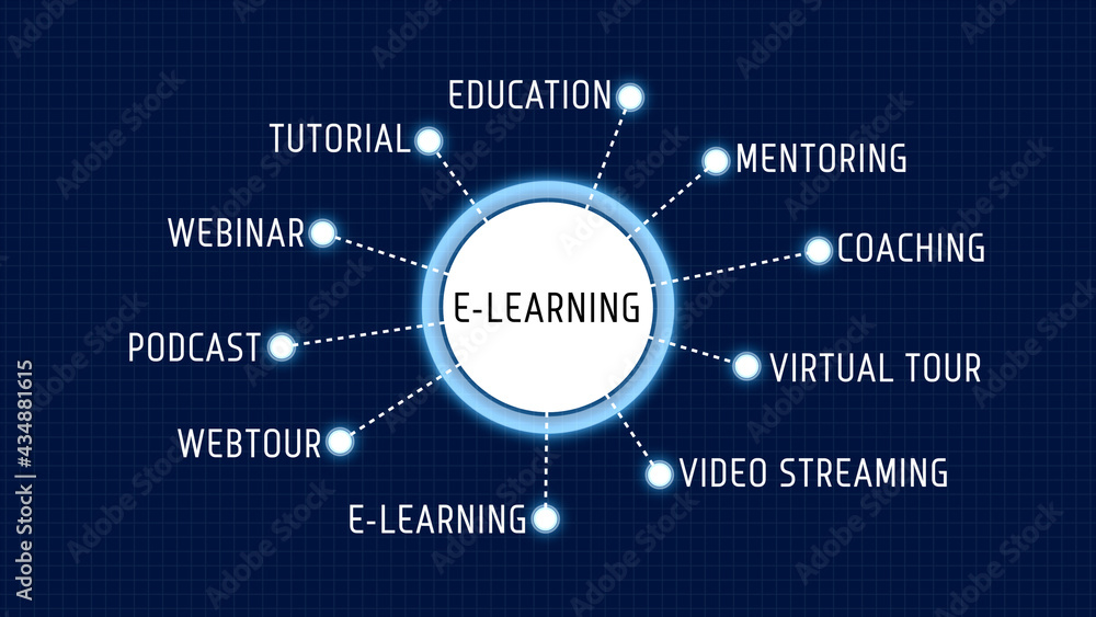 E-Learning Diagram Chart Word list Mind Map Stock Illustration | Adobe ...