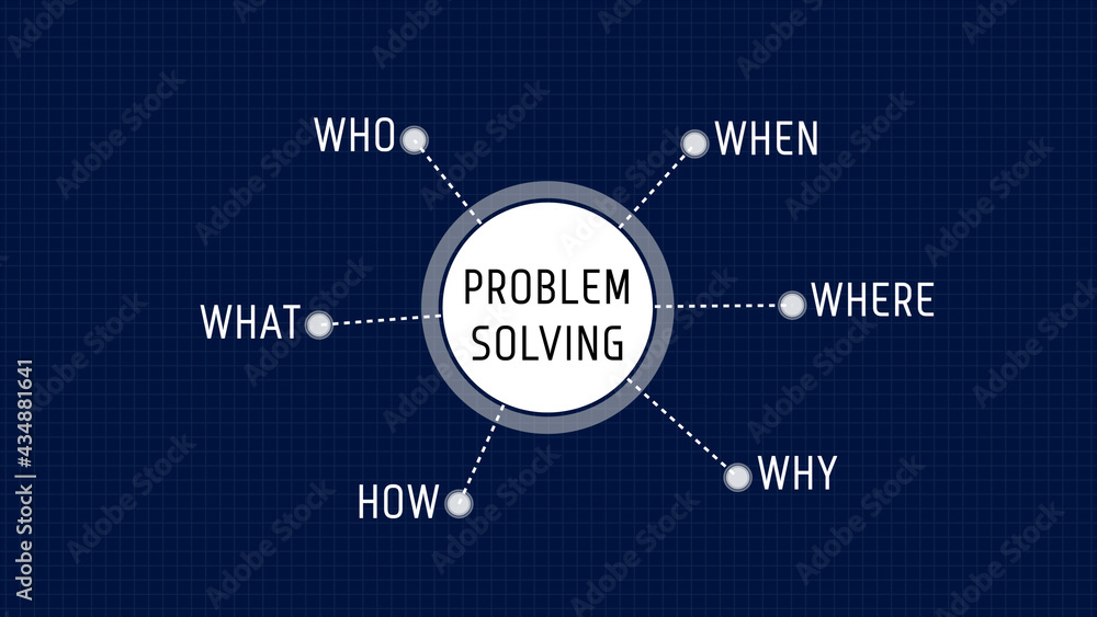 5w1h Problem Solving Diagram Chart Words Mind Map Stock Illustration ...