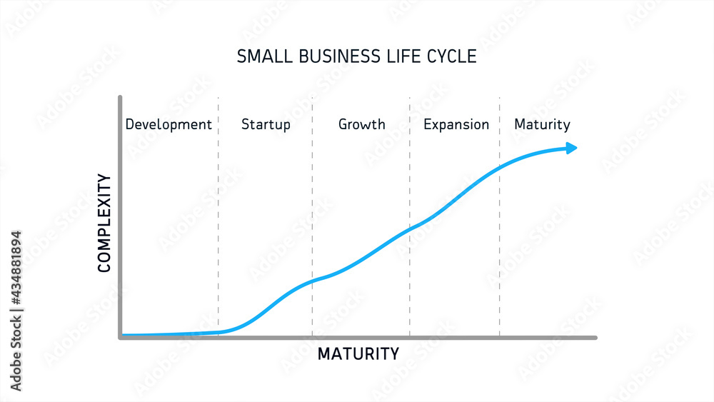 Small Business Life Cycle Chart Diagram on White Background Stock ...