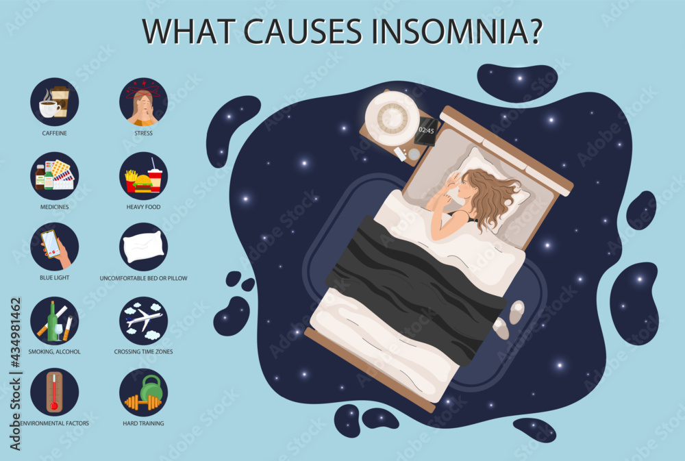 Insomnia causes vector illustration set. Uncomfortable pillow, heavy ...