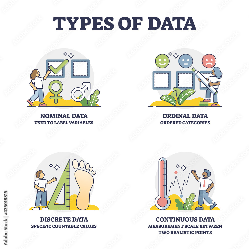 Types of data and statistics research methods division outline ...