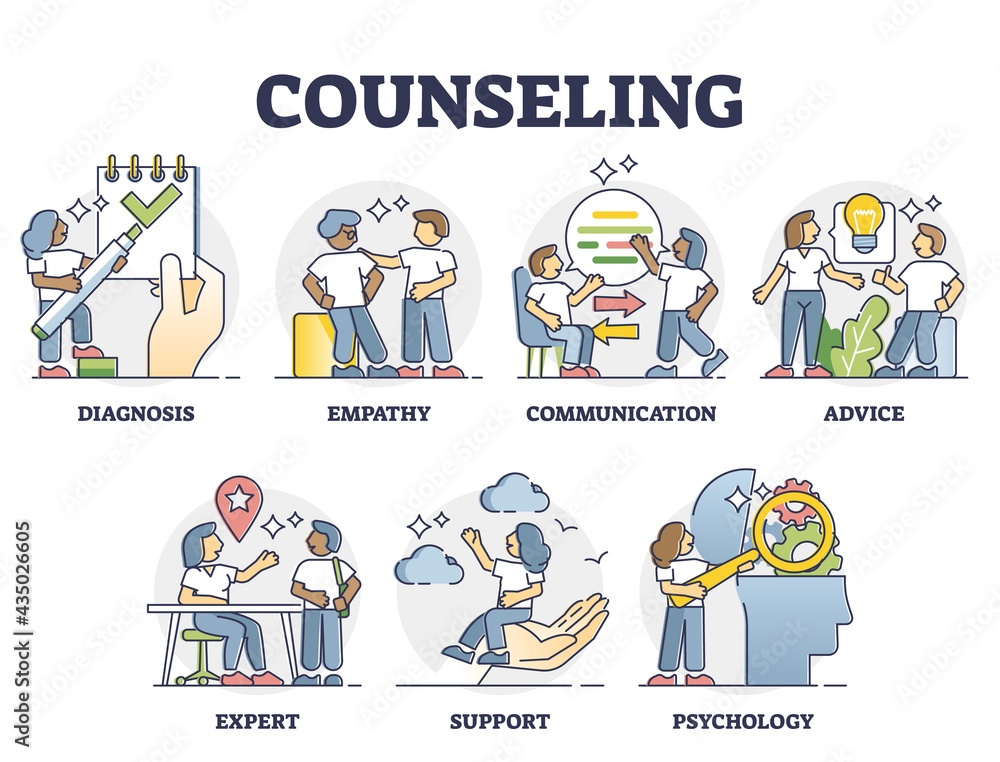 Counseling and psychological mental support key factors outline ...