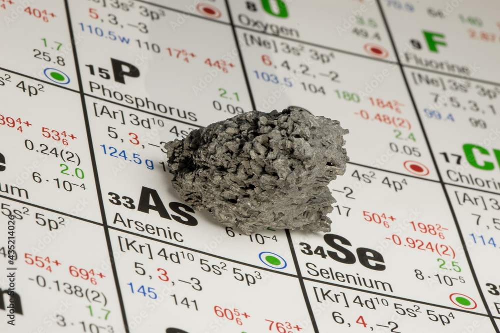 Arsen platziert auf dem Periodensystem der Elemente Stock Photo | Adobe ...