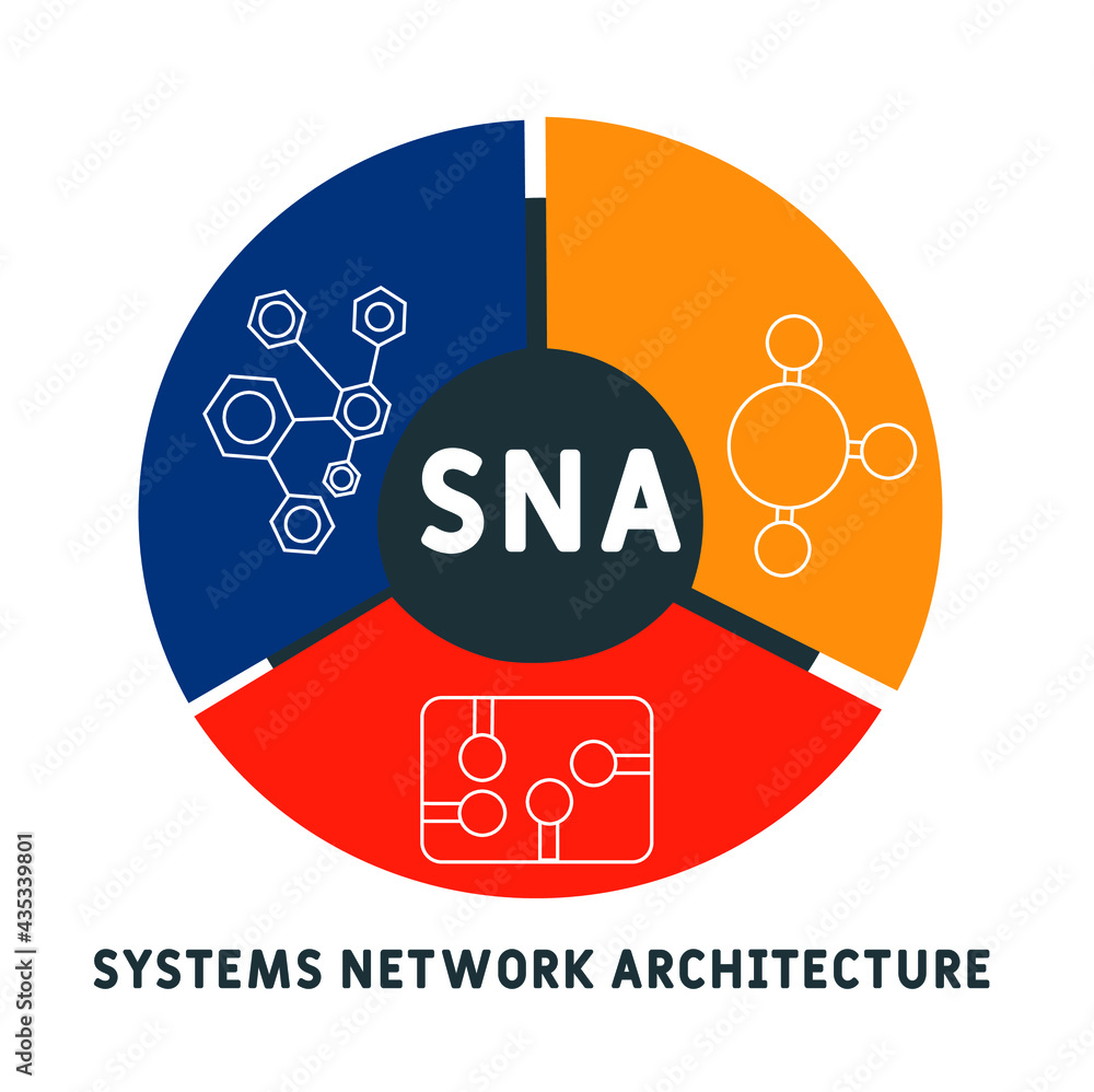 SNA - Systems Network Architecture acronym. business concept background ...