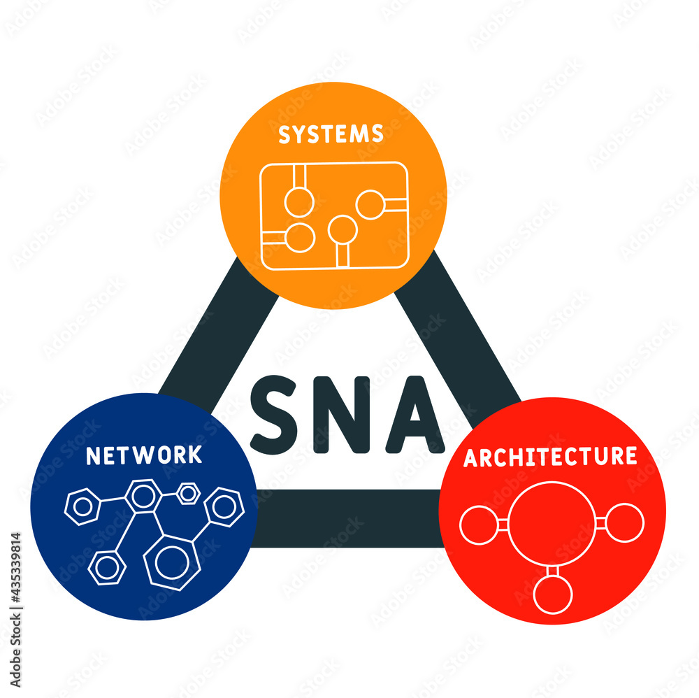 SNA - Systems Network Architecture acronym. business concept background ...