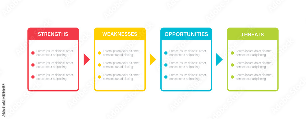 SWOT analysis template. Vector illustration. SWOT matrix for assess the ...