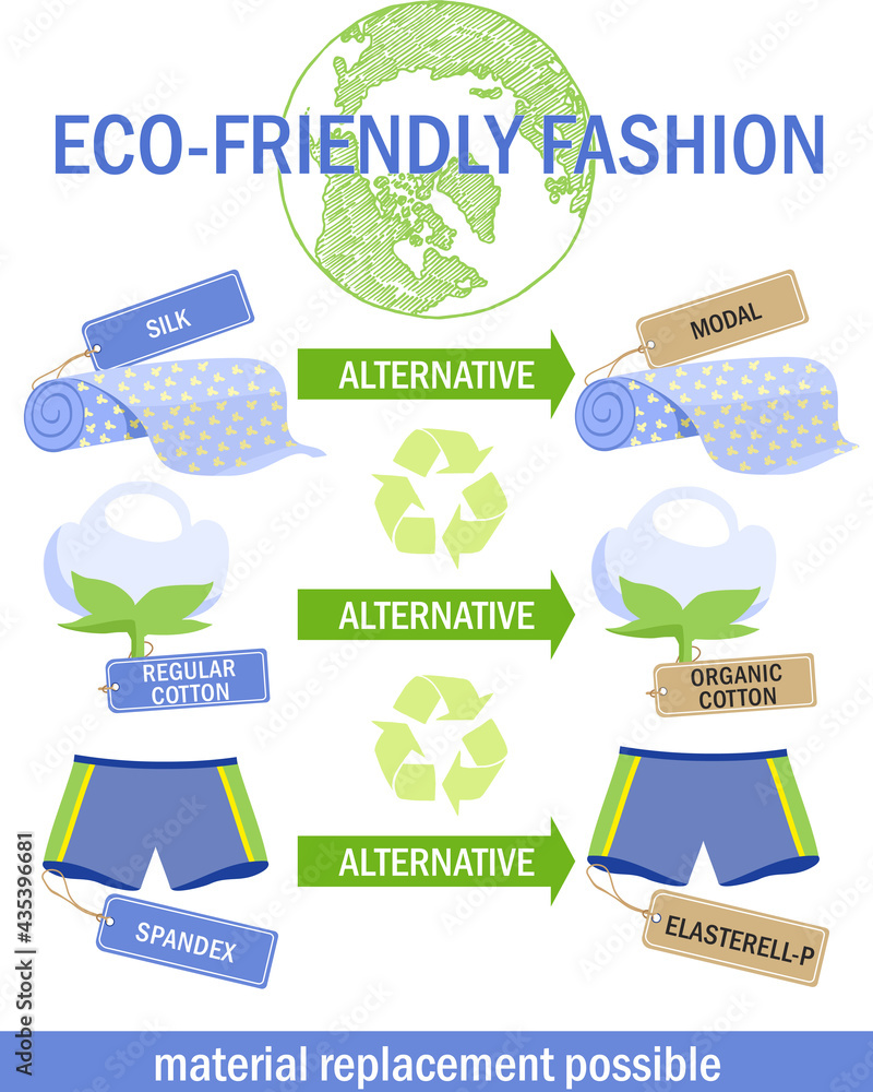 Eco-friendly fashion infographics. Material replacement possible. Eco ...