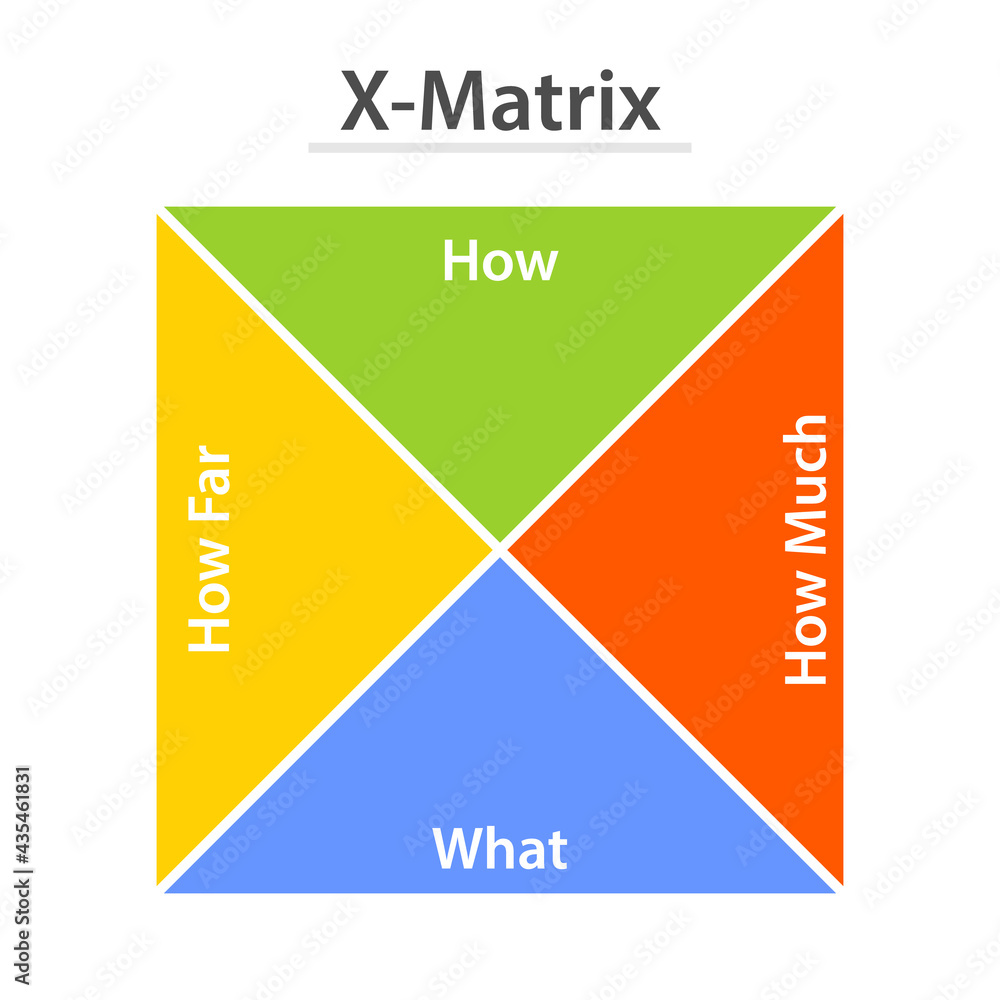 X-Matrix Hoshin planning diagram. Clipart image Stock Vector | Adobe Stock