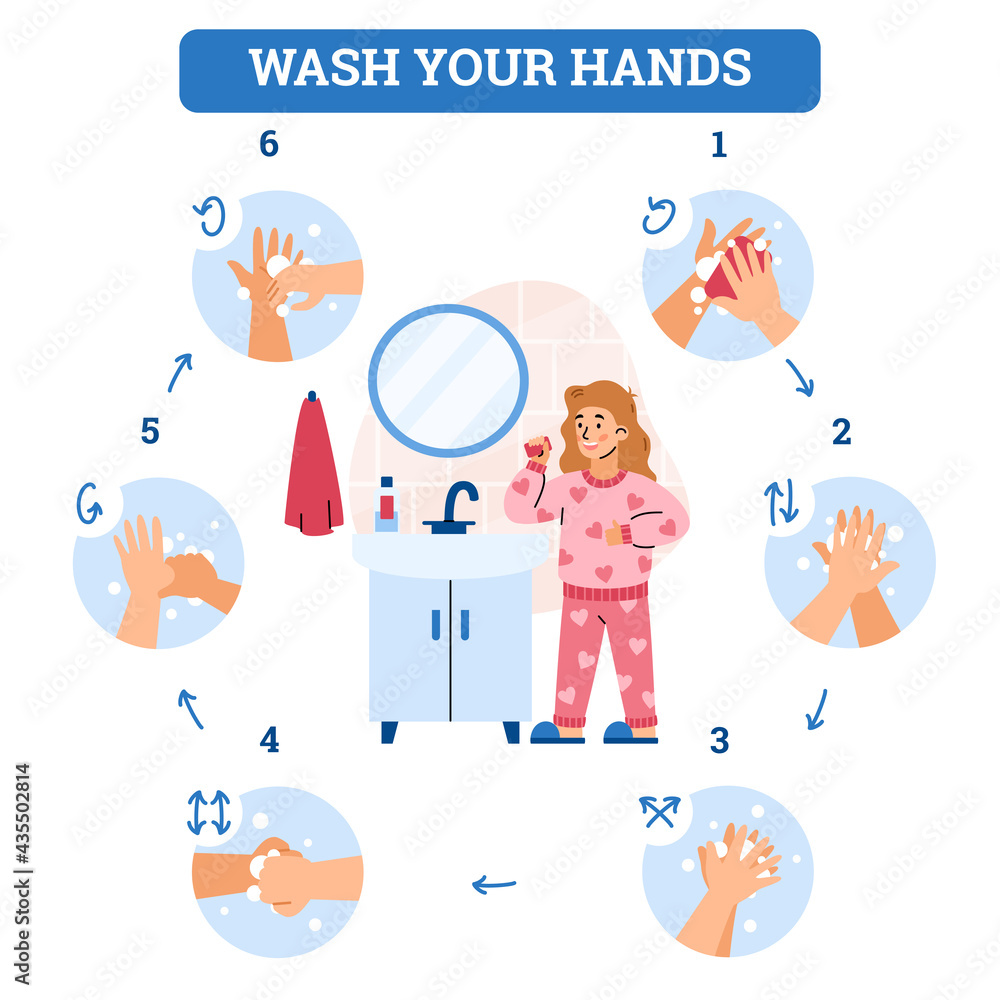 Scheme for proper hands washing with icons cartoon vector illustration ...