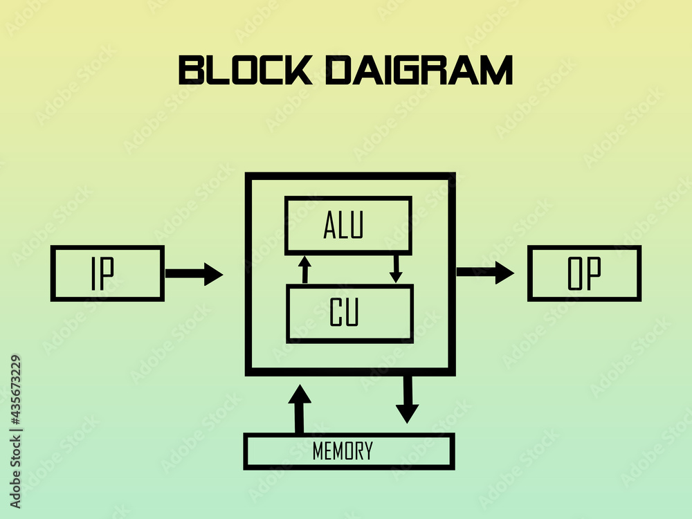 Central Processing Unit (cpu) Diagram