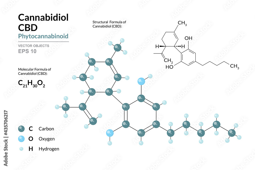 CBD. Cannabidiol. Phytocannabinoid. Structural Chemical Formula and ...