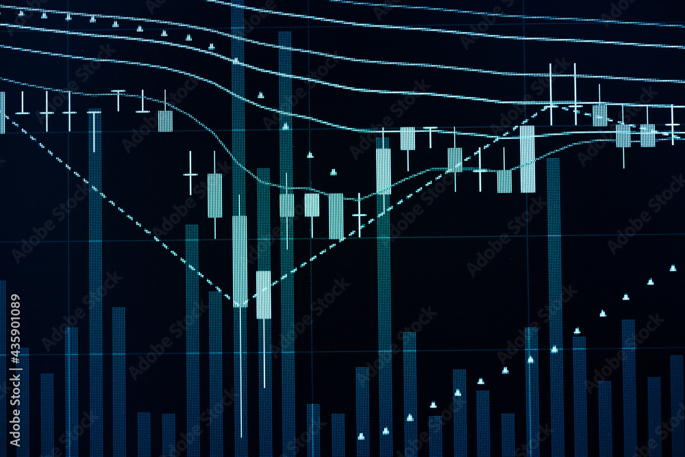 Charts of stock market instruments with various type of indicators and ...