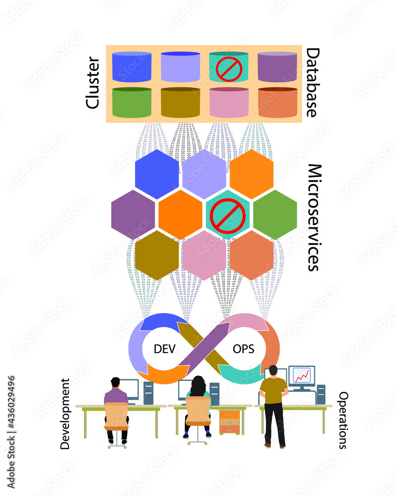 Concept of DevOps and Microservices best practices for a fast and ...