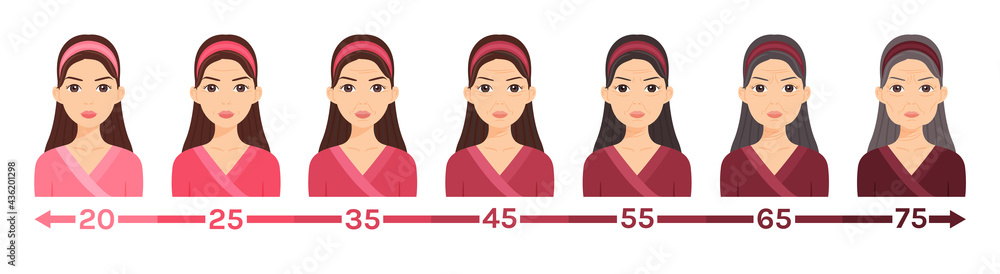 Process of growing up and Aging Woman.Young,Mature and Elderly Lady.A ...