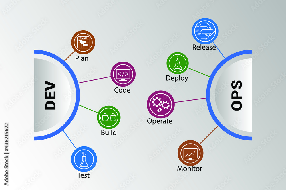 Information Technology Operations