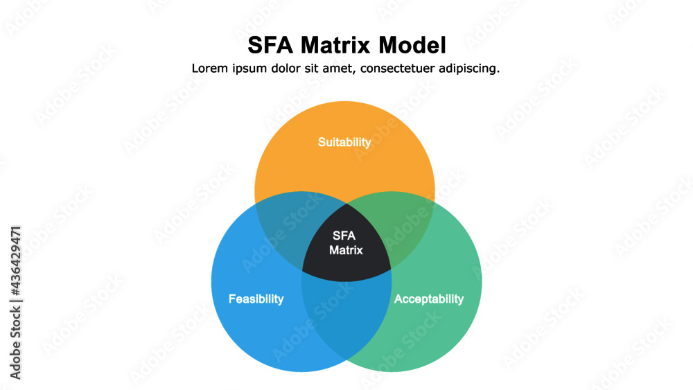 SFA Matrix framework helps business to evaluate their strategic option ...