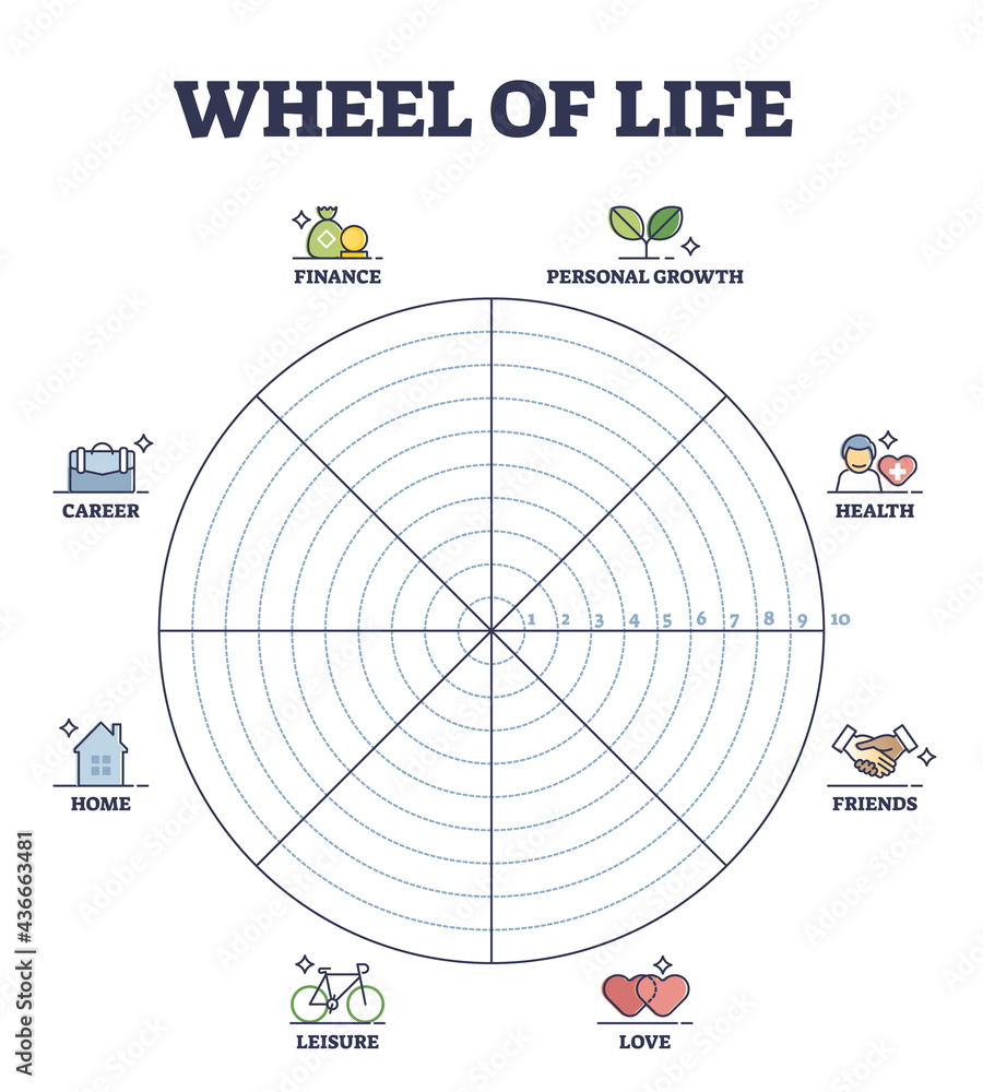 Fototapeta Wheel of life circular scheme as lifestyle balance control ...