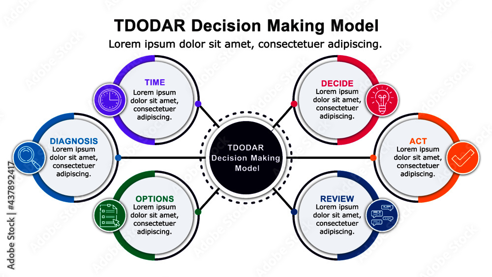 Poster Six stage TDODAR decision-making model used to make a critical ...
