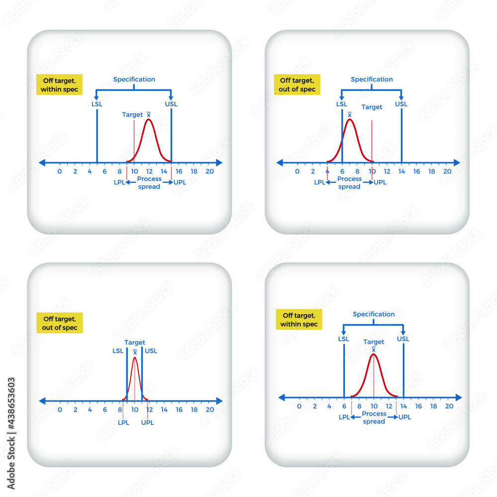 Vector illustration Set for Input Process Calculate Process Capability ...