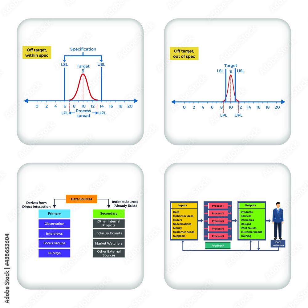 Vector illustration Set for Input Process Calculate Process Capability ...