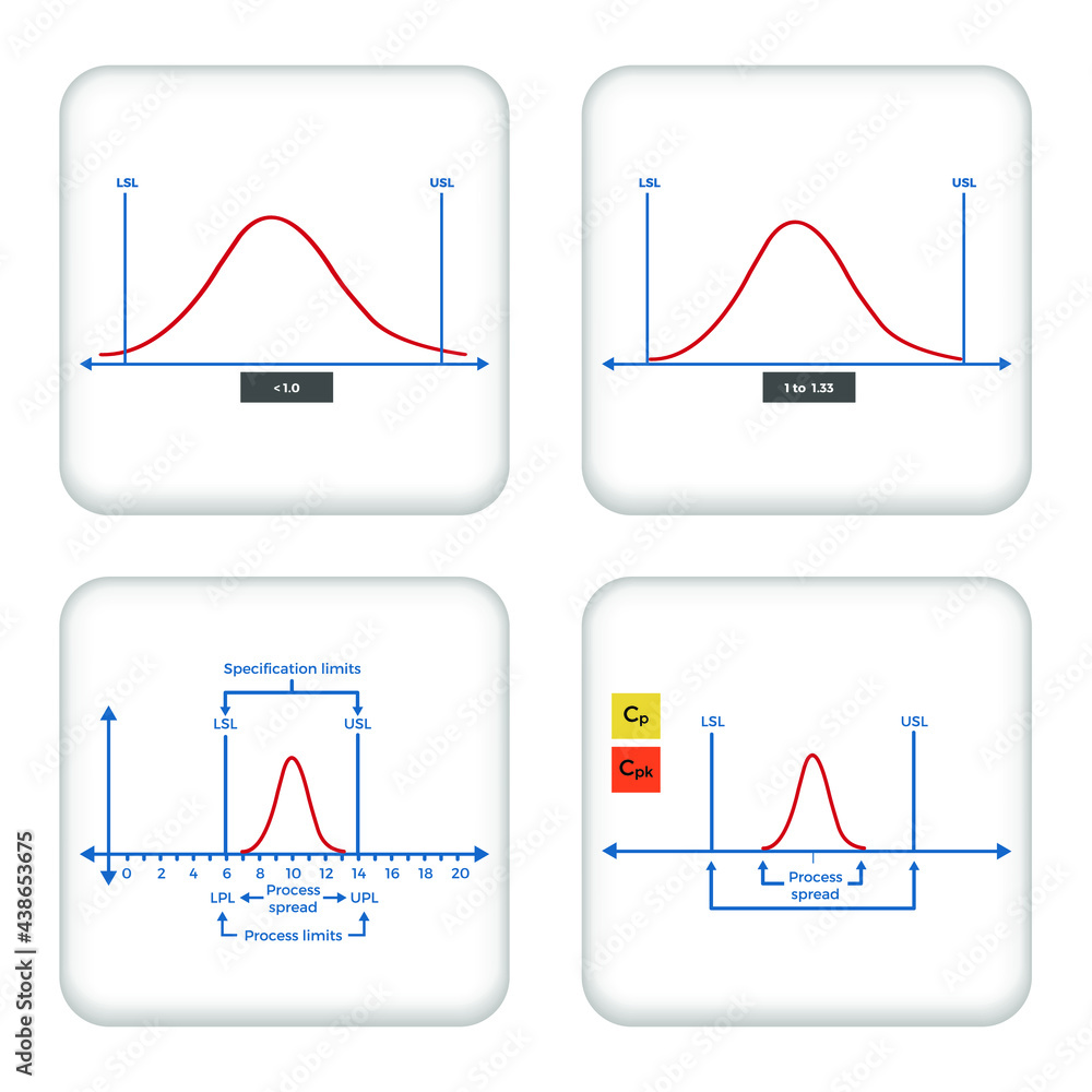Vector illustration Set for Input Process Calculate Process Capability ...