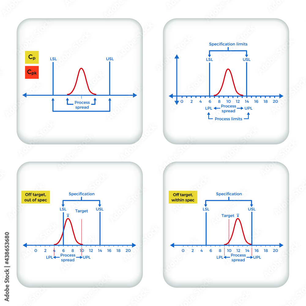 Vector illustration Set for Input Process Calculate Process Capability ...