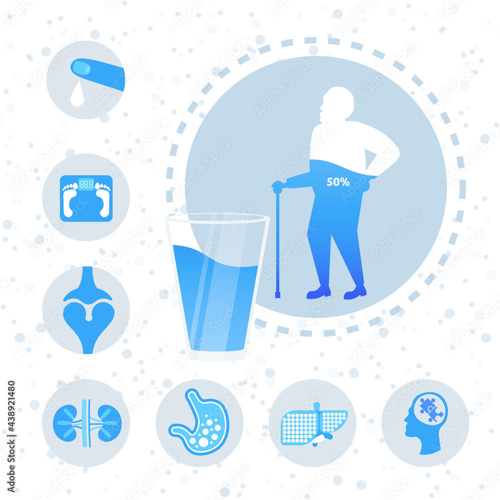 water balance in human body organs poster with senior man silhouette ...