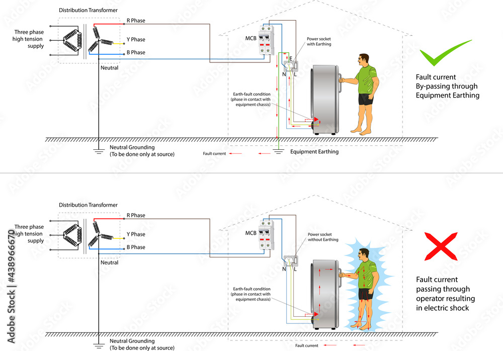 Vector Illustration of Equipment Earthing and Neutral Earthing Stock ...
