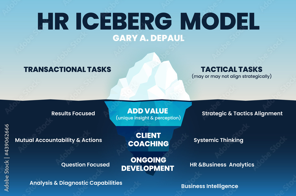 Gary DePaul infographic vector presentation background is HR Iceberg ...