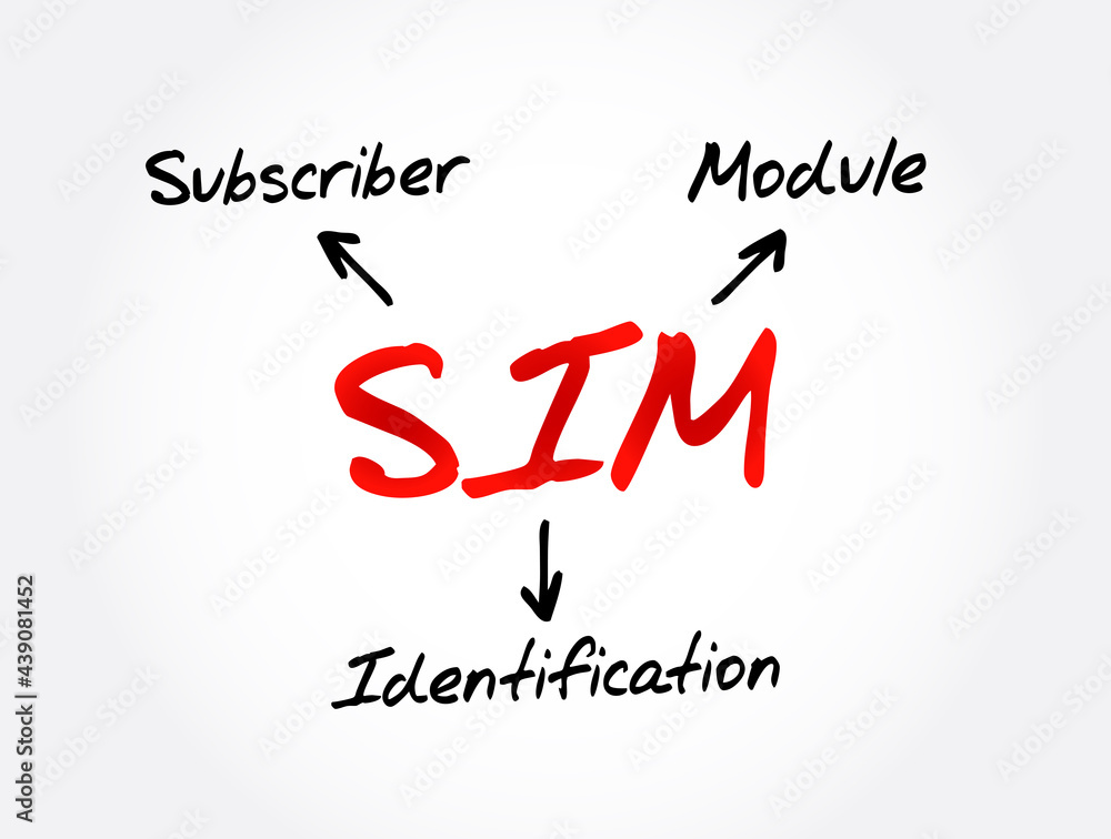 SIM - Subscriber Identification Module acronym, technology concept ...