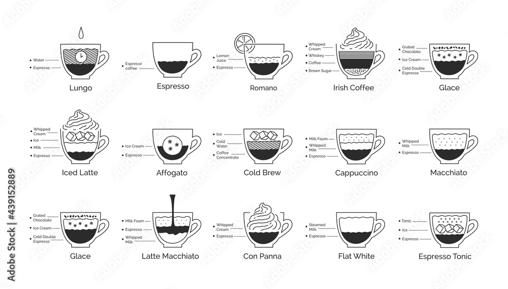 Infographic illustration set of coffee recipes Stock Vector | Adobe Stock