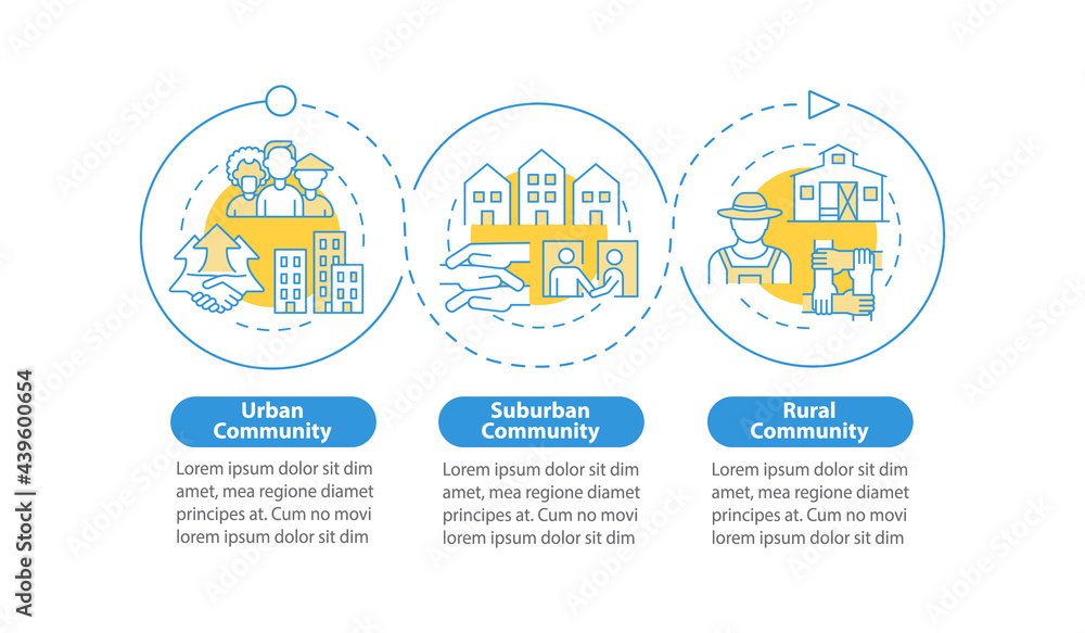 Fototapeta mapa świata dla dzieci Societies types vector infographic template. Suburban, city ...