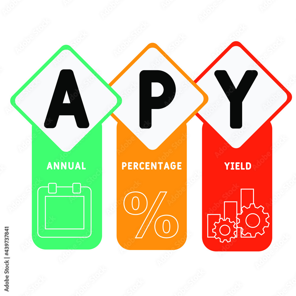 APY - Annual Percentage Yield acronym. business concept background ...