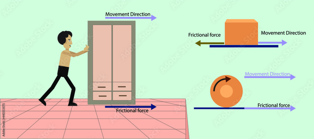 physics. frictional force. kinetic friction force. static friction ...