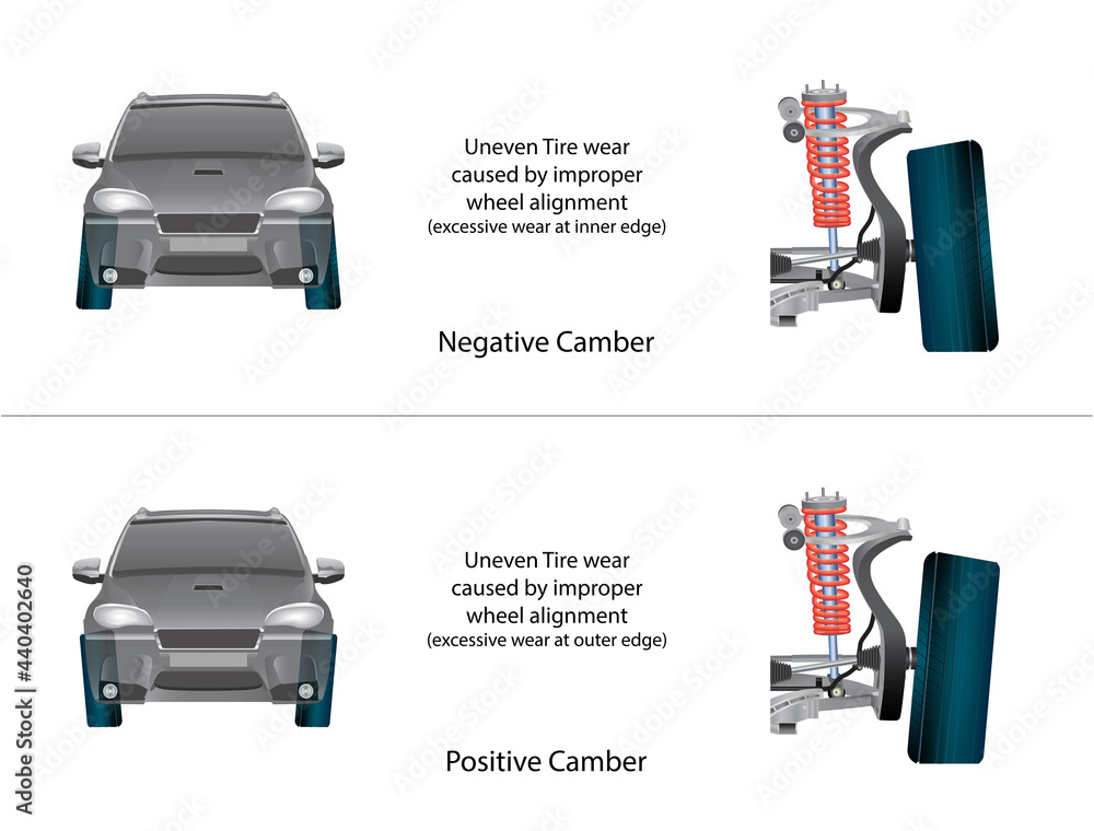Vector Illustration of Uneven wear of Tires due to improper Wheel ...
