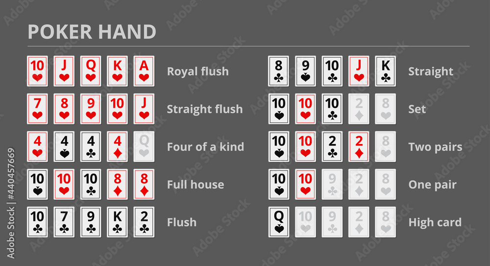 Playing cards rank. List of poker hands. Sample. Rules of the game. Who ...