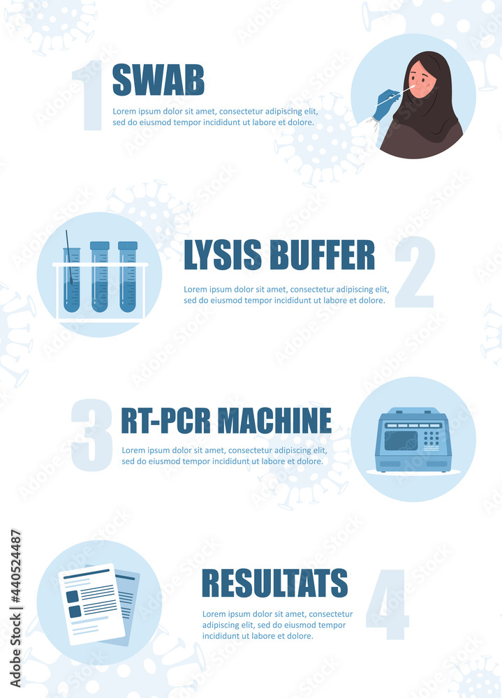 How PCR test works. Nasal swab laboratory analysis of biomaterial ...