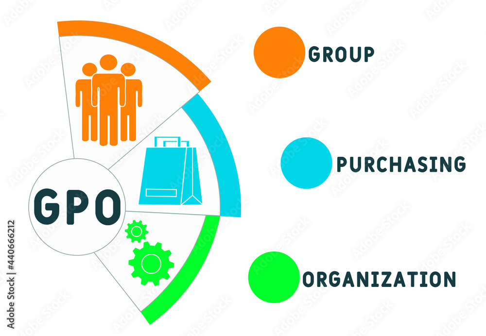 GPO - Group Purchasing Organization acronym. business concept ...