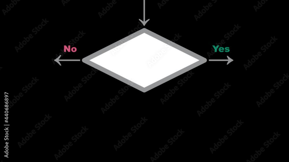 Flowchart decision animation on transparent background with alpha ...