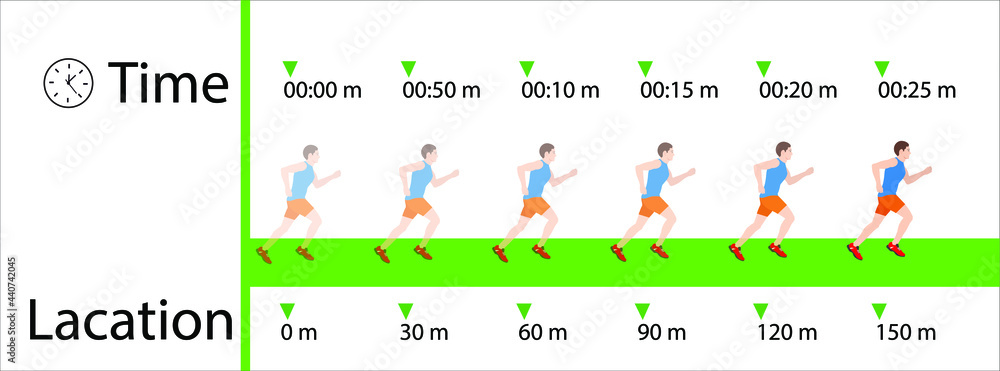 physics. uniform rectilinear motion. constant velocity motion Stock ...