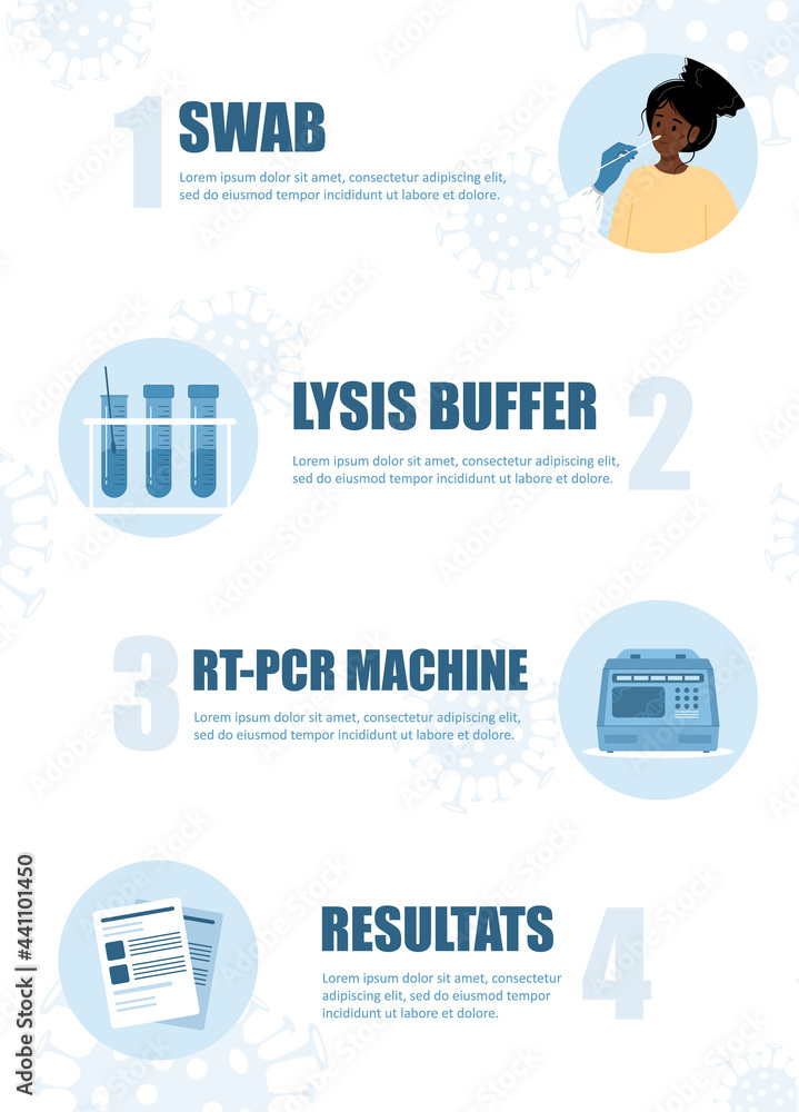African woman does PCR test. Nasal swab laboratory analysis. Covid-19 ...
