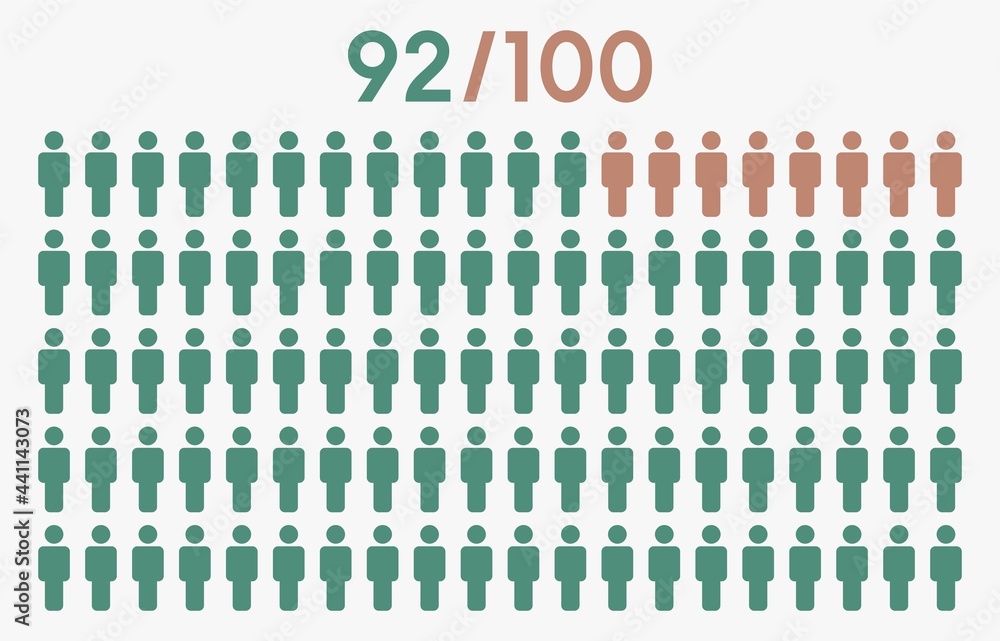 92 percent people icon graphic vector,man pictogram concept,92/100 ...