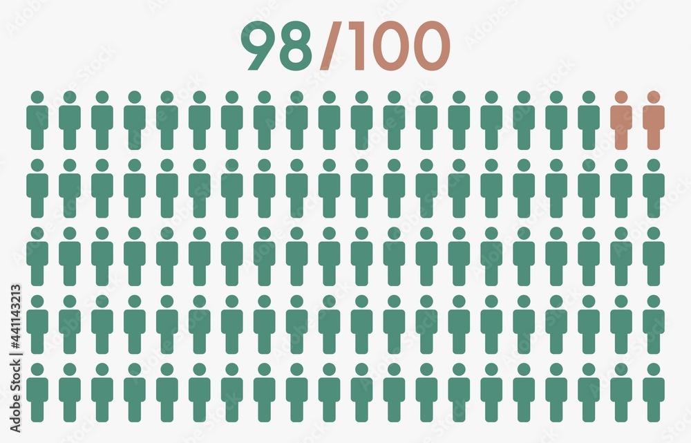 98 percent people icon graphic vector,man pictogram concept,98/100 ...