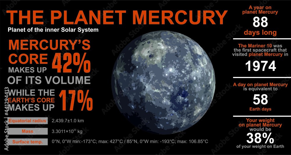 Educational poster about the planet Mercury. Inner Solar System ... Educational poster about the planet Mercury. Inner Solar System ...